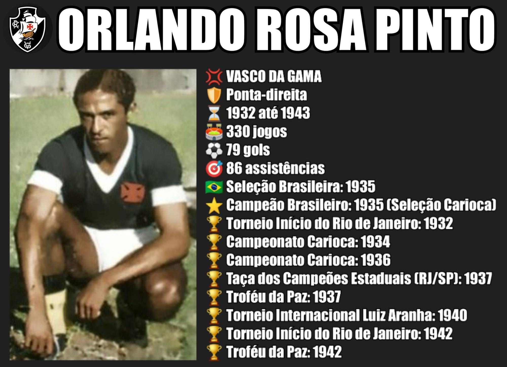 Orlando Rosa Pinto estaria celebrando 113 anos. - MeuVasco