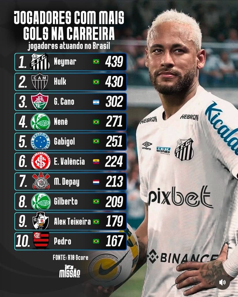 Alex Teixeira ocupa a 9ª posição entre os jogadores do futebol ...