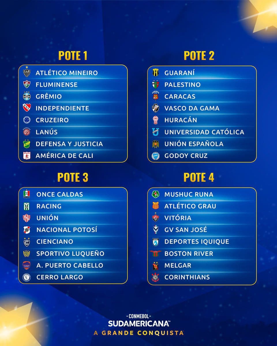 Confira os potes para o sorteio da Copa Sul-Americana 2025 - MeuVasco Confira os potes para o sorteio da Copa Sul-Americana 2025 - MeuVasco