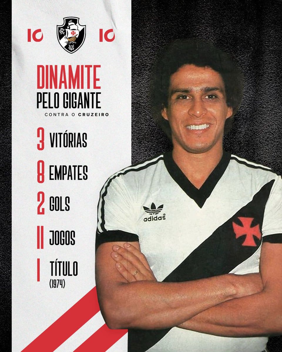 Roberto Dinamite nunca foi derrotado pelo Cruzeiro atuando pelo Vasco ...